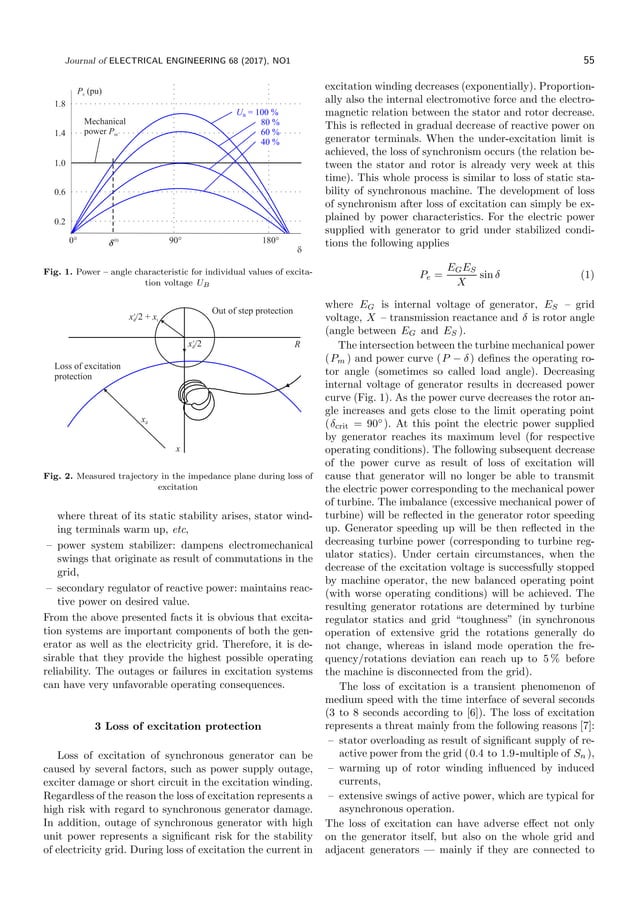 [1339309 X Journal Of Electrical Engineering] Loss Of Excitation Of Synchronous Generator Pdf
