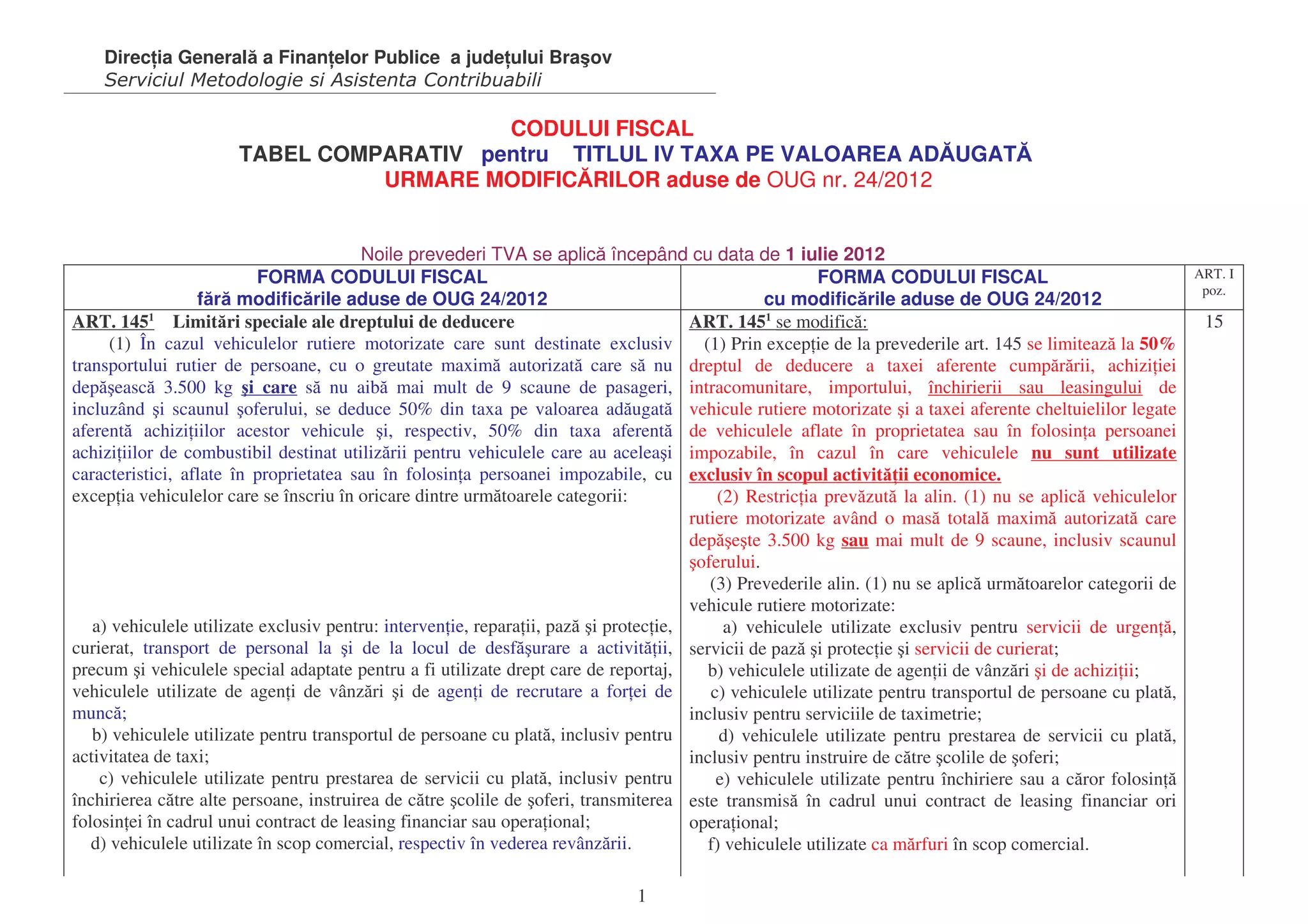 Tabel modificari TVA | PDF