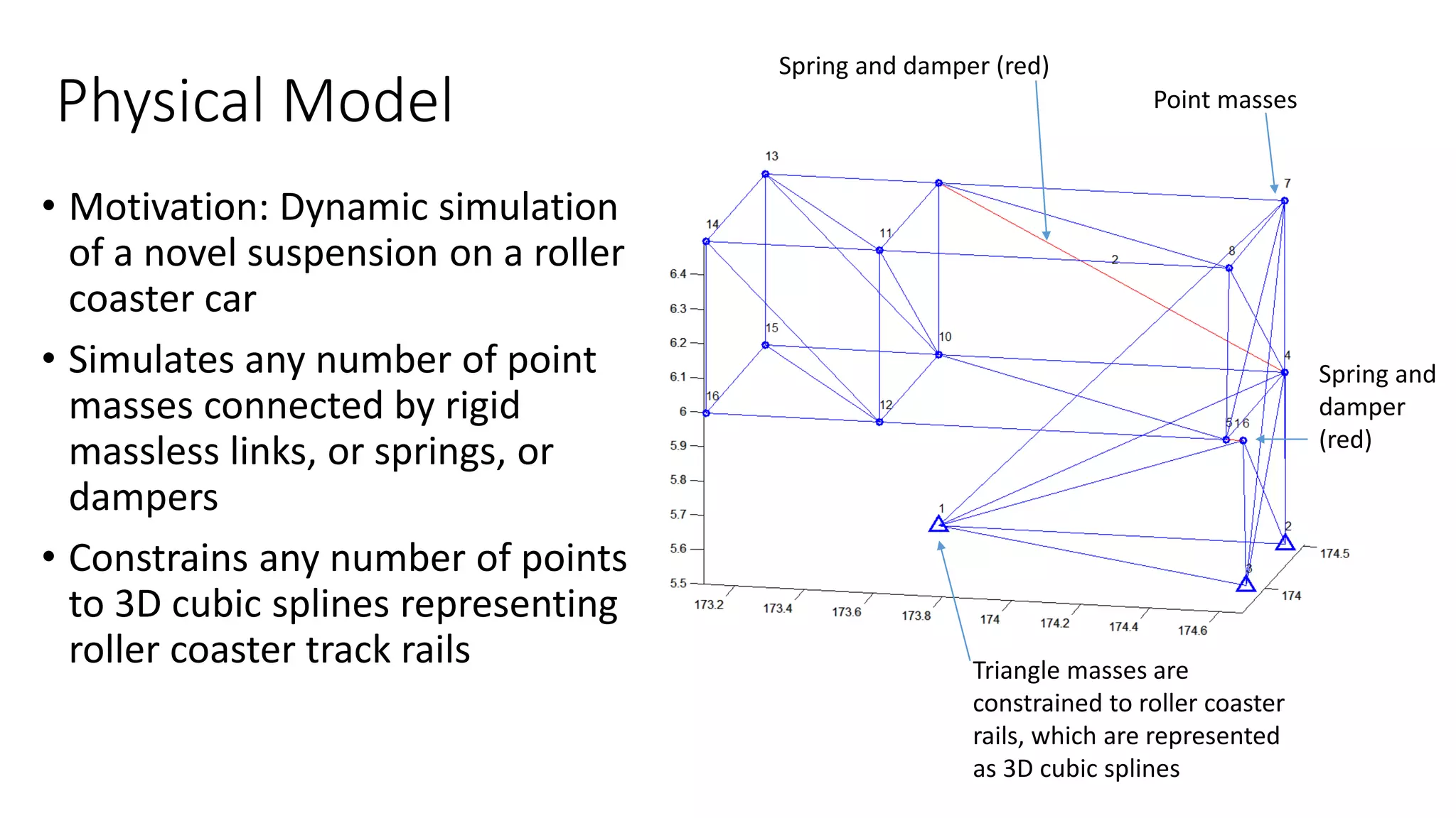 Custom MATLAB 3D Rigid Body Physics Engine | PDF