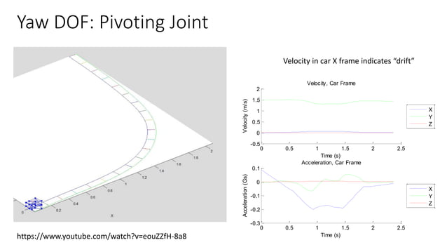 Custom MATLAB 3D Rigid Body Physics Engine | PPT