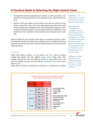 A Practical Guide to Selecting the Right Control Chart eBook | PDF