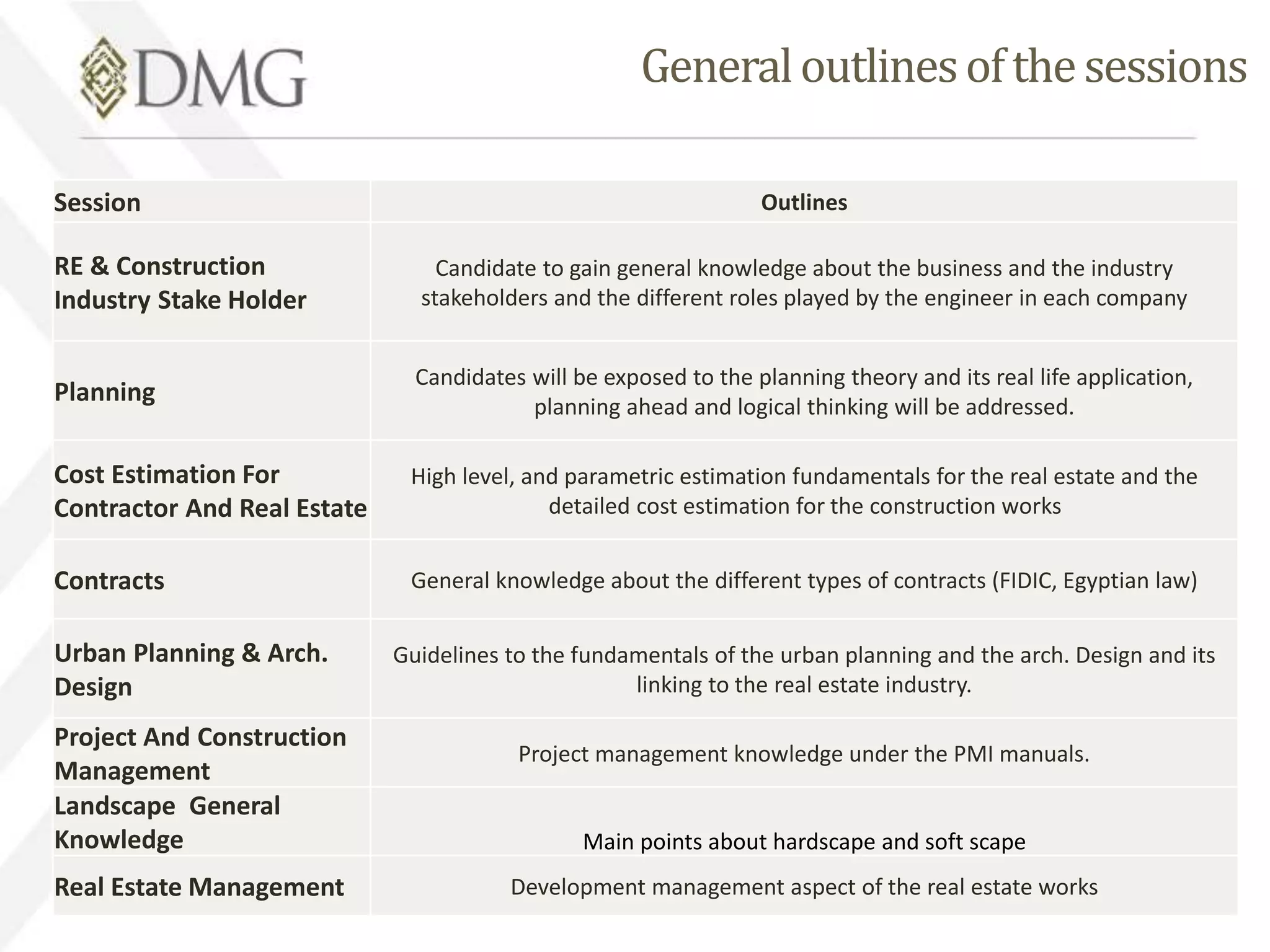 DMG Students Academy | PPT