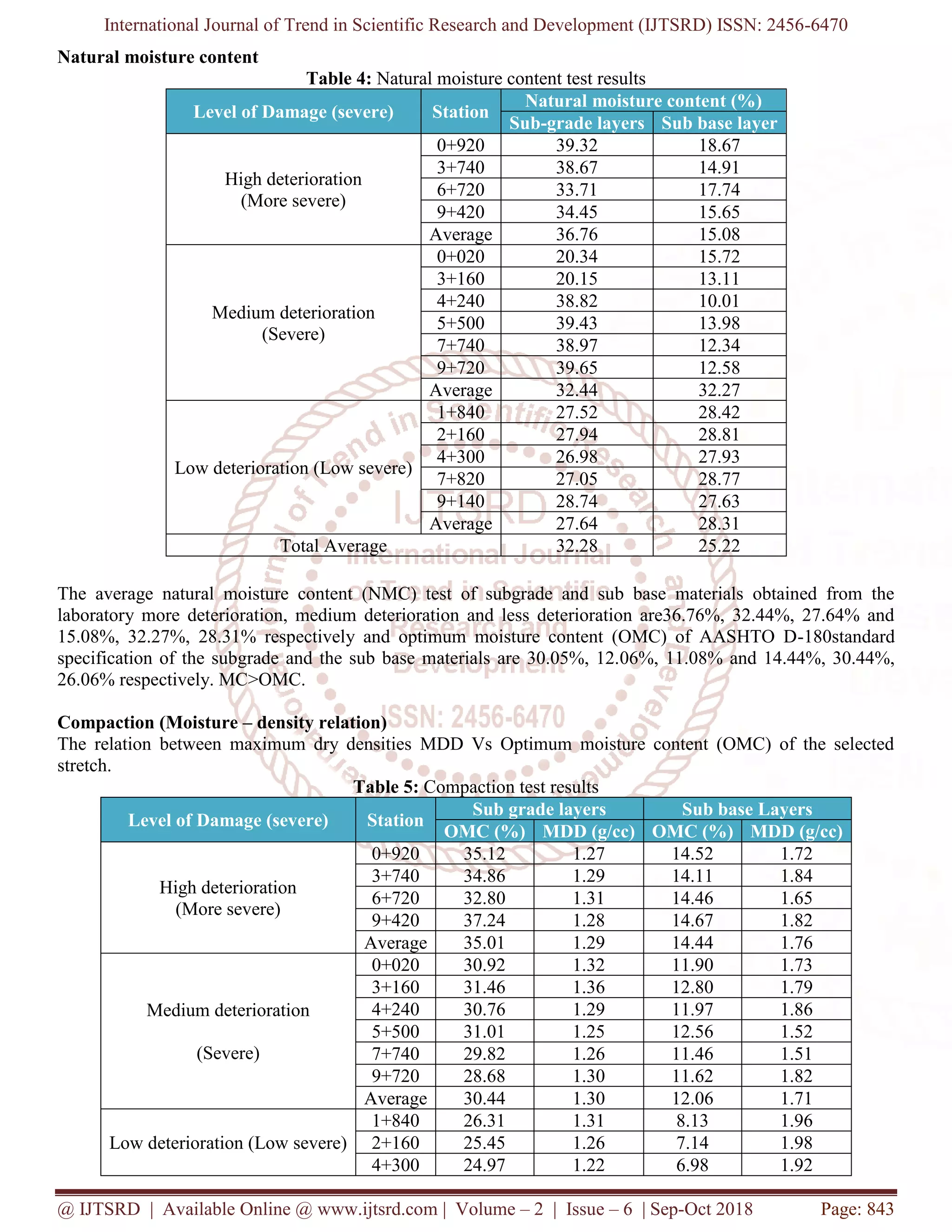 Effects of Sub-Grade and Sub-Base Materials Quality on Flexible ...