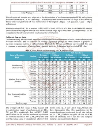 Effects of Sub-Grade and Sub-Base Materials Quality on Flexible ...