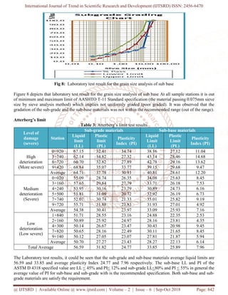 Effects of Sub-Grade and Sub-Base Materials Quality on Flexible ...