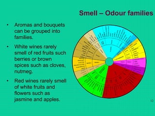 Chapter 1 - Aroma and Taste | PPT