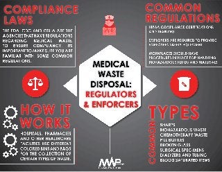 Medical Waste Disposal: Regulations, Types, and How It Works