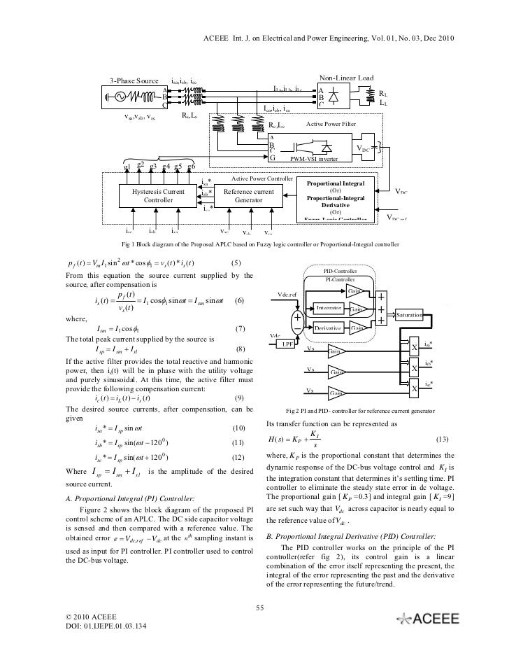 PI, PID and Fuzzy logic controller for Reactive Power and Harmonic Co…