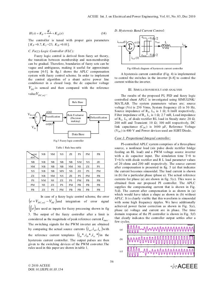 PI, PID and Fuzzy logic controller for Reactive Power and Harmonic Co…