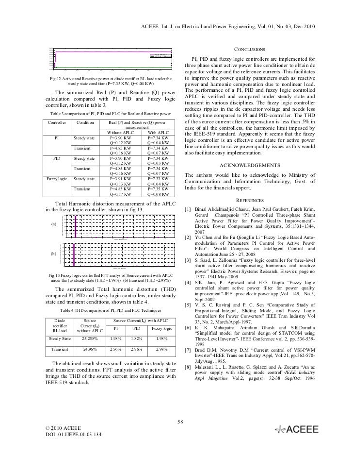 PI, PID and Fuzzy logic controller for Reactive Power and Harmonic Co…
