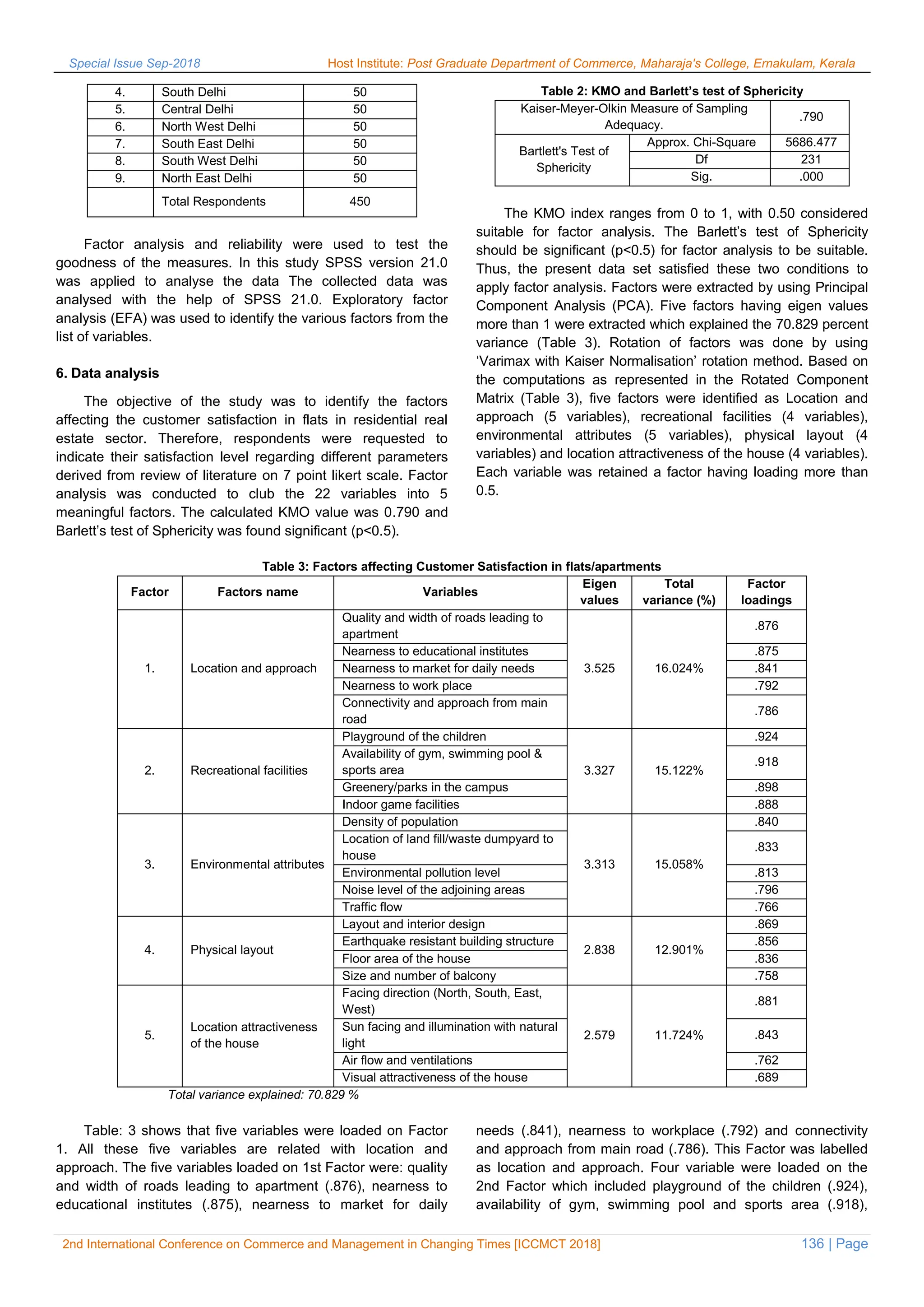 Appraisal of Customer Satisfaction in Apartments - A case study of Delhi | PDF