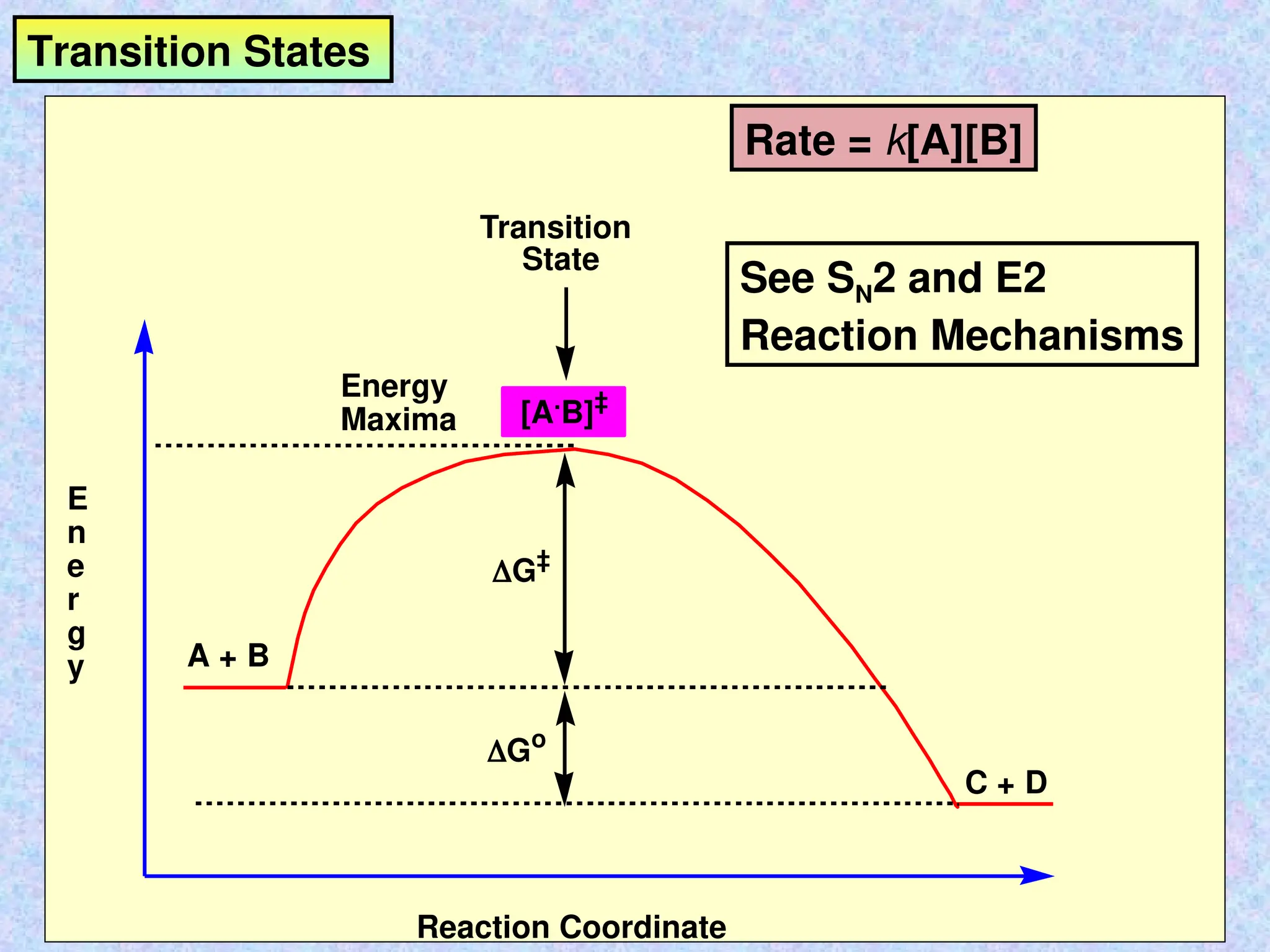 134-ch-substitution-reactions.ppt bbbbbbb | PPT