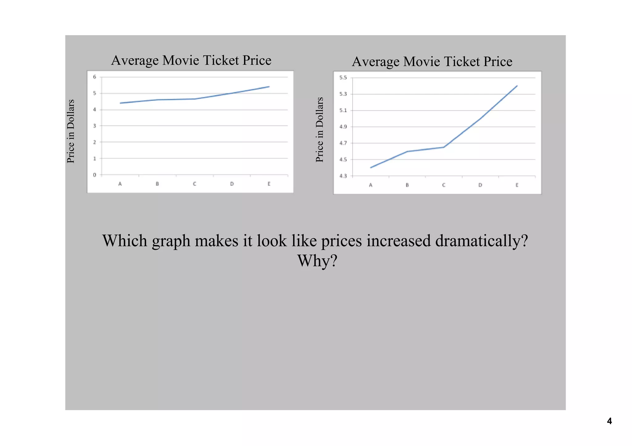 13.4 Misleading Statistics | PDF