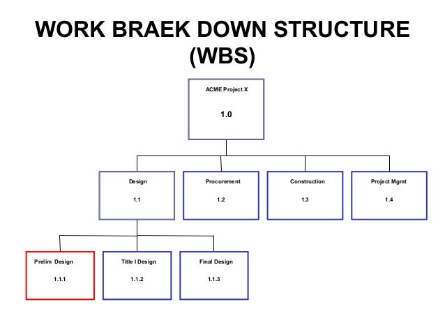 134 work break break down structure