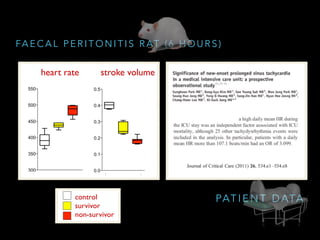 Biomarkers in Critical Care: Mervyn Singer | PPT