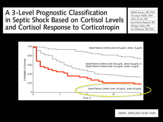 Biomarkers in Critical Care: Mervyn Singer | PPT