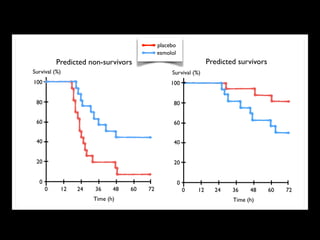 Biomarkers in Critical Care: Mervyn Singer | PPT