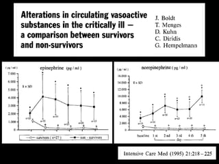 Biomarkers in Critical Care: Mervyn Singer | PPT