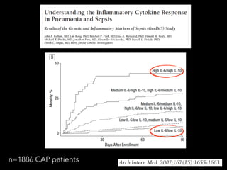 Biomarkers in Critical Care: Mervyn Singer | PPT