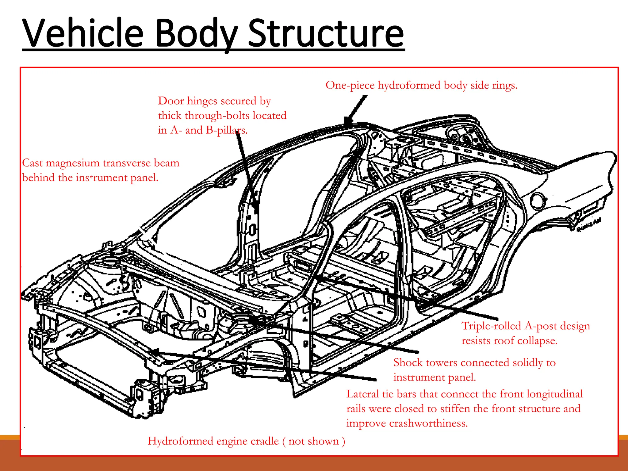 New Vehicle Construction Frame Works .ppt