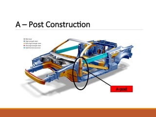 New Vehicle Construction Frame Works .ppt