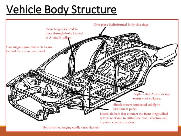 New Vehicle Construction Frame Works .ppt
