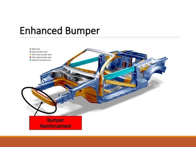 New Vehicle Construction Frame Works .ppt