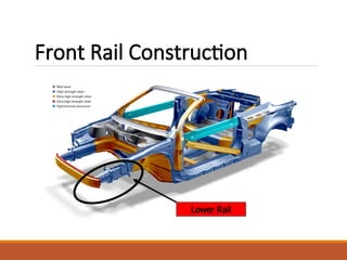 New Vehicle Construction Frame Works .ppt