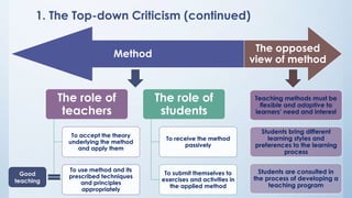 Post method era | PPTX