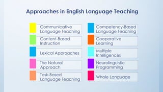 Post method era | PPTX