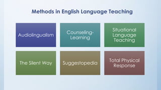Post method era | PPTX