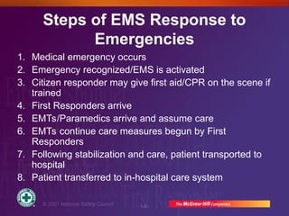 134124724-01-Introduction-to-EMS-System.ppt