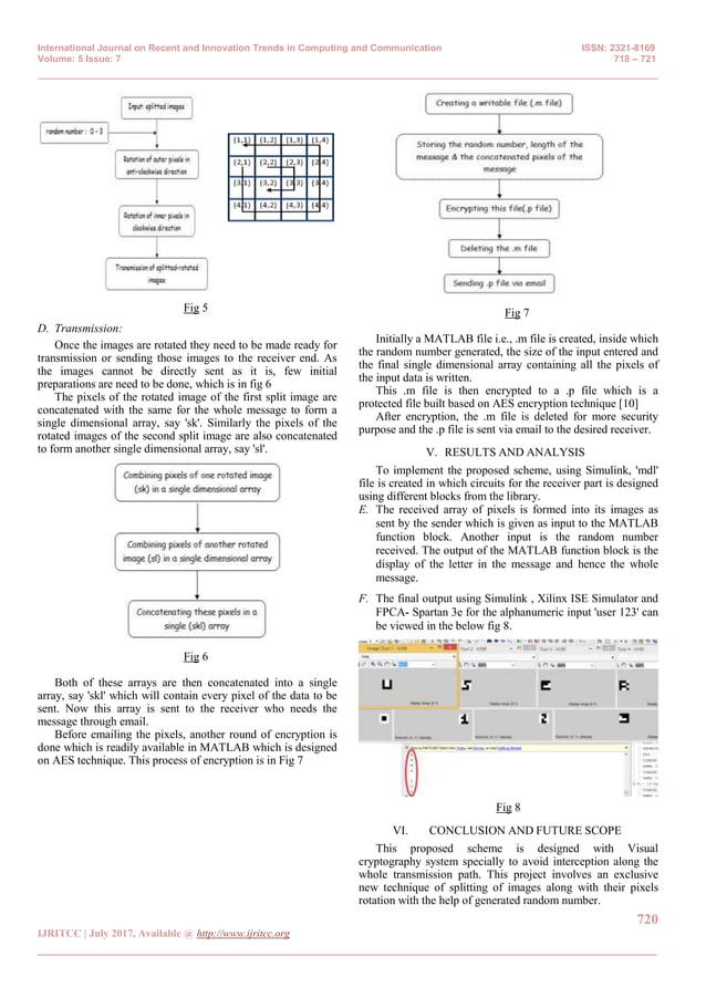 Design and Implementation of Visual Cryptography System for Transmission of Secure Data | PDF