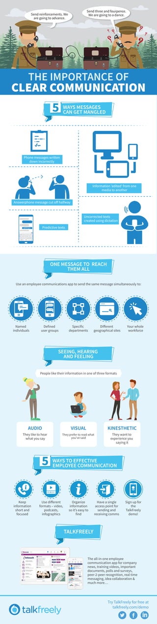 Infographic: The importance of clear communication | PDF