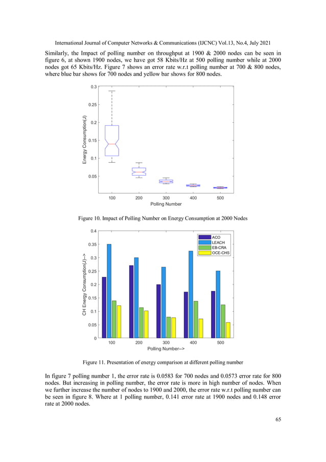 Optimized Cluster Establishment and Cluster-Head Selection Approach in ...