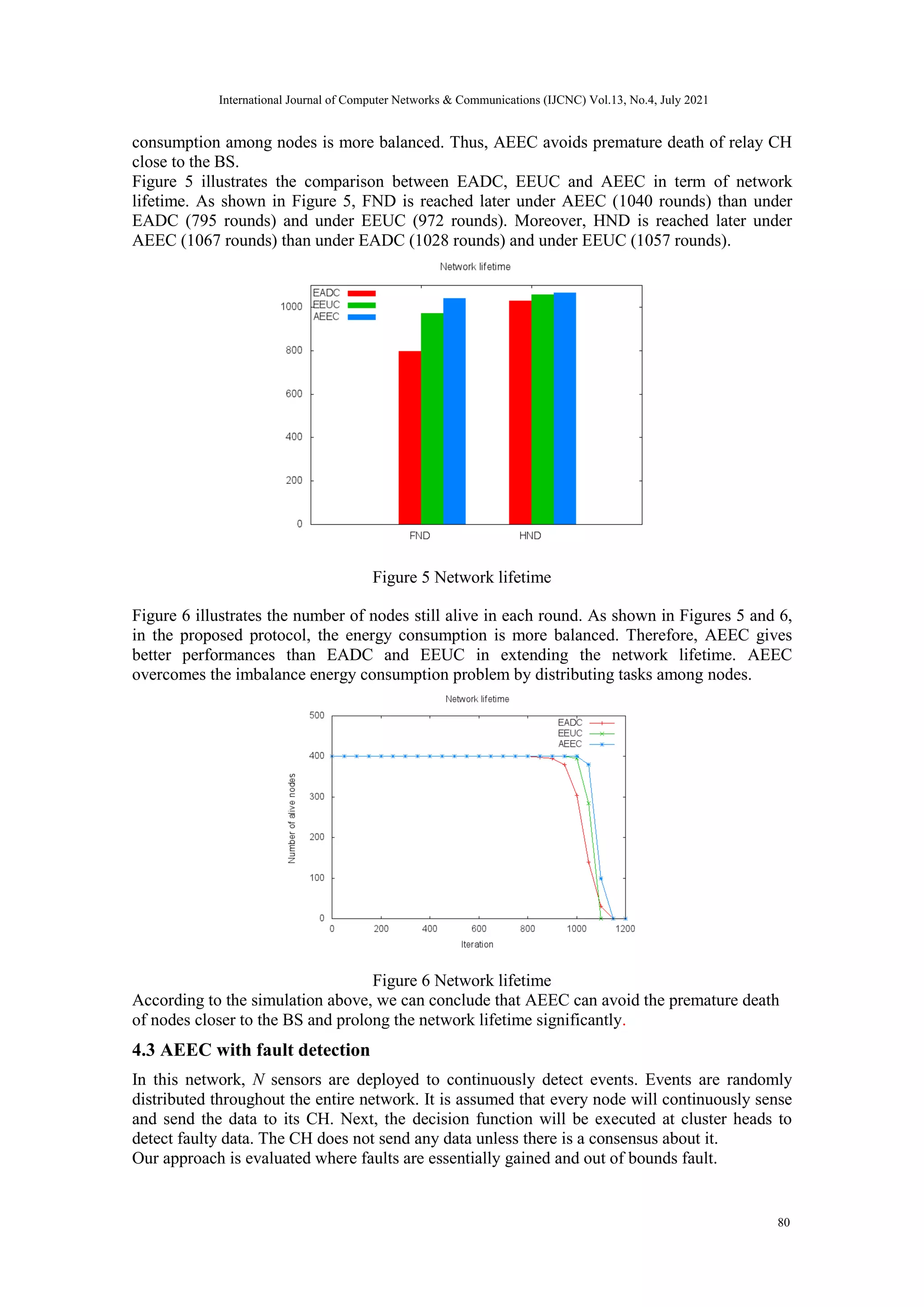 A Cluster Based Routing Protocol And Fault Detection For Wireless Sensor Network Pdf