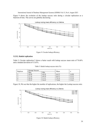 Map Reduce based on Cloak DHT Data Replication Evaluation | PDF