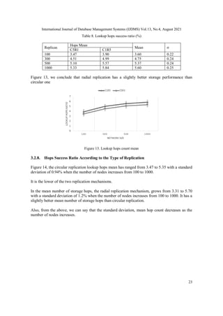 Map Reduce based on Cloak DHT Data Replication Evaluation | PDF