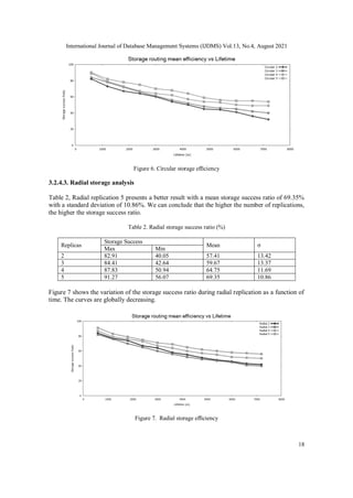 Map Reduce based on Cloak DHT Data Replication Evaluation | PDF