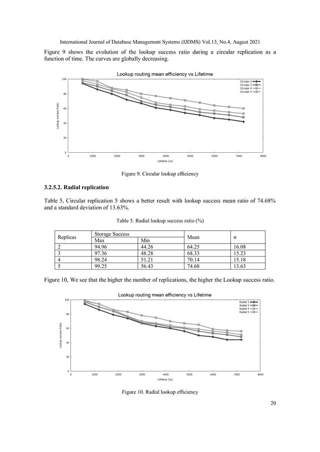 Map Reduce based on Cloak DHT Data Replication Evaluation | PDF