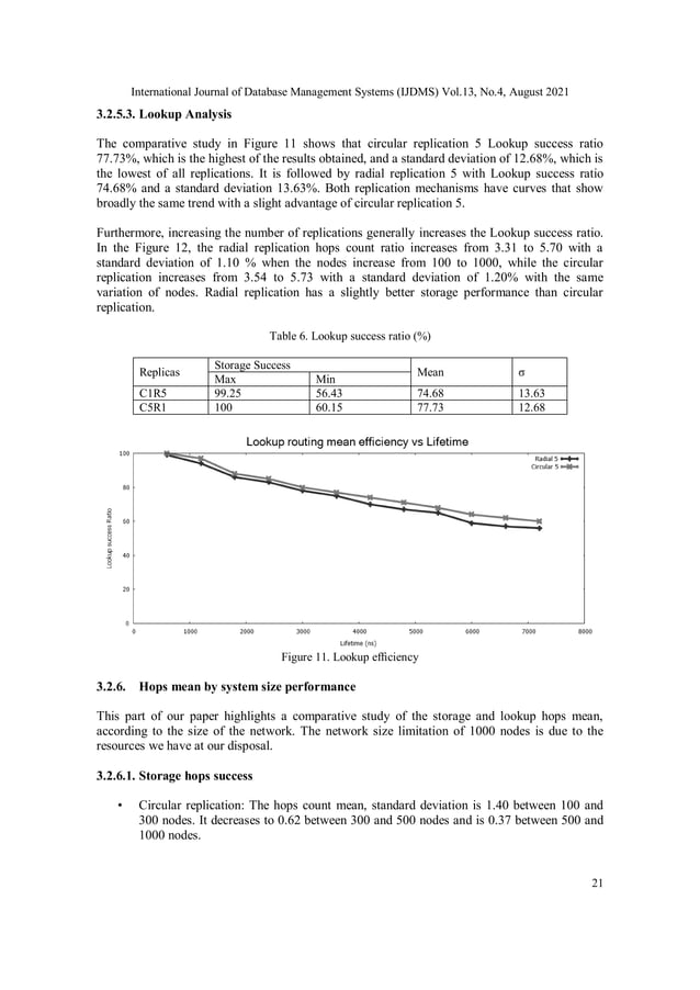 Map Reduce based on Cloak DHT Data Replication Evaluation | PDF