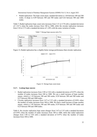 Map Reduce based on Cloak DHT Data Replication Evaluation | PDF