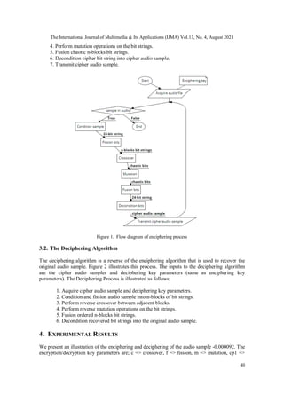 AUDIO CRYPTOGRAPHY VIA ENHANCED GENETIC ALGORITHM | PDF