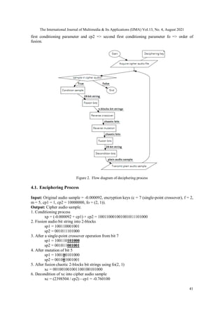 AUDIO CRYPTOGRAPHY VIA ENHANCED GENETIC ALGORITHM | PDF