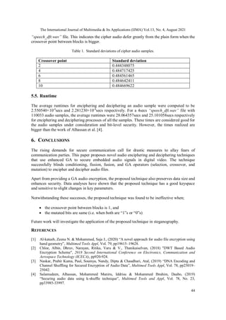 AUDIO CRYPTOGRAPHY VIA ENHANCED GENETIC ALGORITHM | PDF