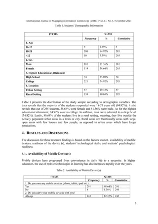 Assessment on LSPU-SPCC Students’ Readiness towards M-learning | PDF