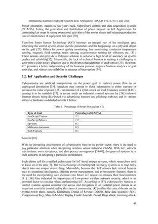 CRITICAL INFRASTRUCTURE CYBERSECURITY CHALLENGES: IOT IN PERSPECTIVE | PDF | Internet of Things ...