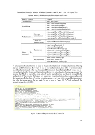 A COMPREHENSIVE SECURE PROTOCOL FOR ALL D2D SCENARIOS | PDF | Computer Networking | Computing