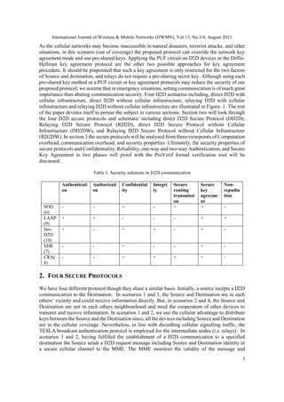 A COMPREHENSIVE SECURE PROTOCOL FOR ALL D2D SCENARIOS | PDF | Computer Networking | Computing