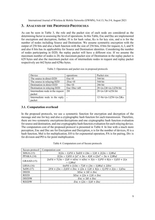A COMPREHENSIVE SECURE PROTOCOL FOR ALL D2D SCENARIOS | PDF | Computer Networking | Computing